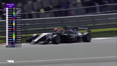 British Grand Prix Sport GIF by W Series - Find & Share on GIPHY