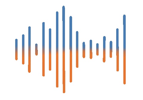 Podcast Sound Sticker by DZ BANK AG for iOS & Android | GIPHY