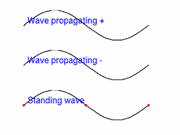 Waves GIF - Find & Share on GIPHY