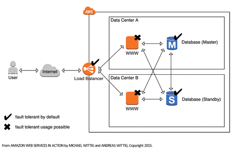 Web GIF - Find & Share on GIPHY