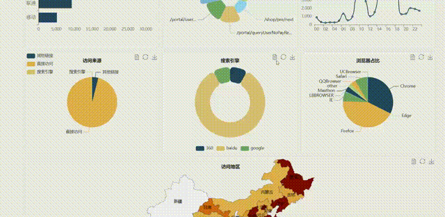 GitHub - Yuexi-Chen/WebTraffic-Analyzer GitHub - Yuexi-Chen/WebTraffic-Analyzer