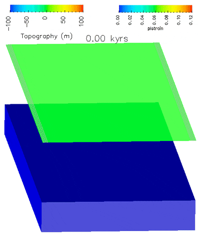 Fault GIF - Find & Share on GIPHY