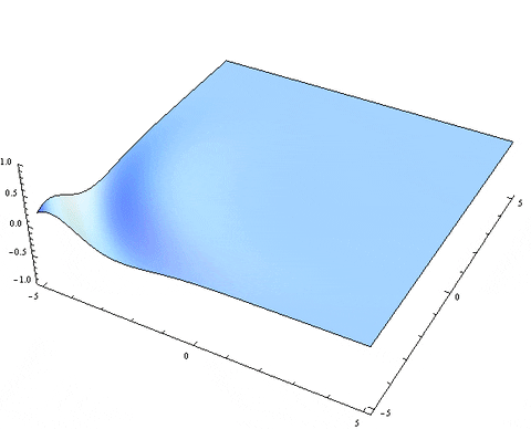 3D Math GIF - Find & Share on GIPHY