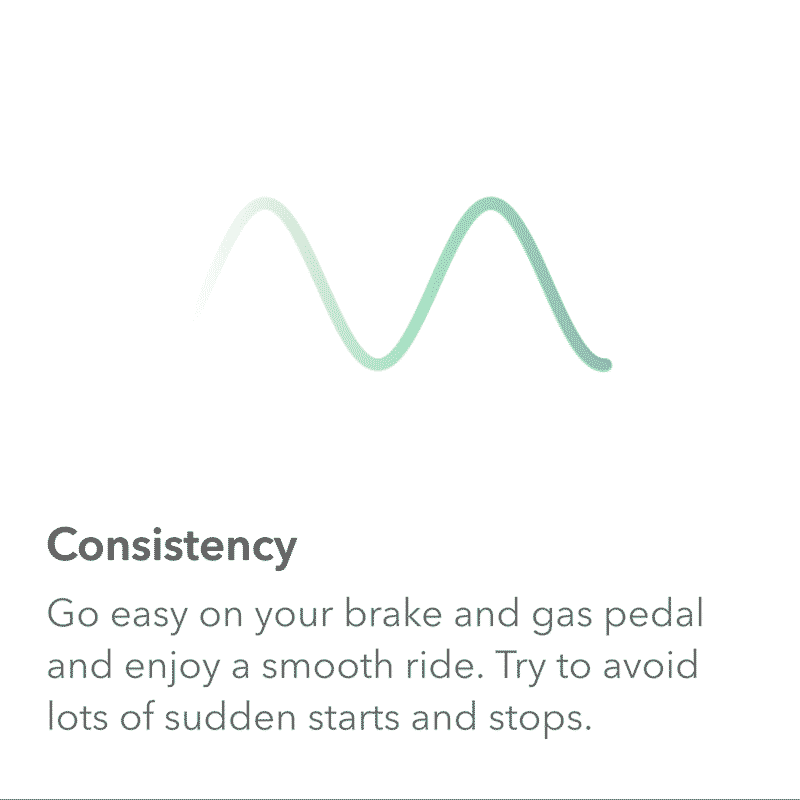 Test Drive Consistency GIF by Root Insurance Co. - Find & Share on GIPHY