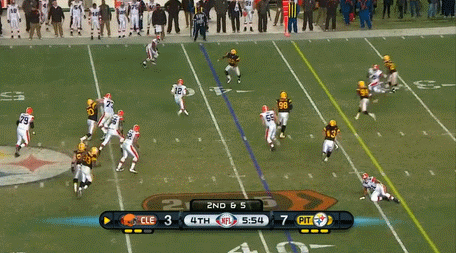 American Football GIF - Find & Share on GIPHY