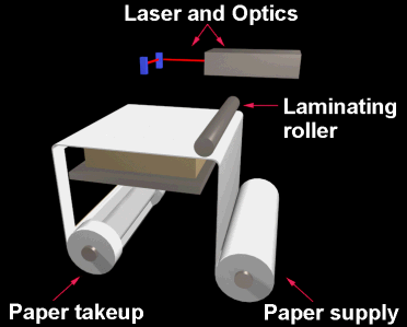 Object GIFs - Find & Share on GIPHY