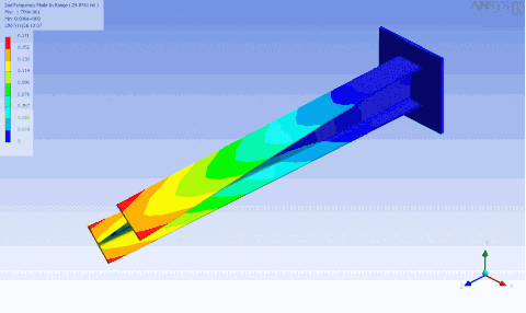 Beam GIF - Find & Share on GIPHY