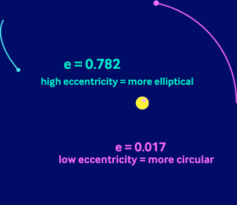 Mr. Gruszka's Earth Science GIFtionary - Design Works High School