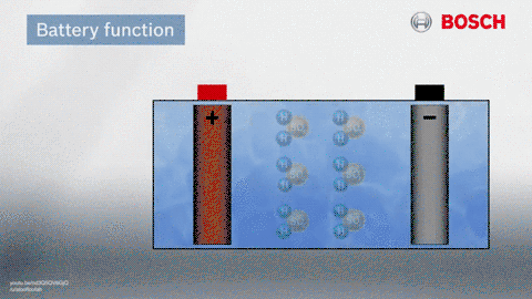 Discharge GIFs - Get the best GIF on GIPHY