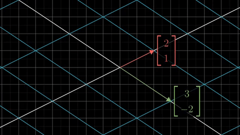 What even are matrices? – Samir's Epic Blog