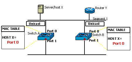 Database GIF - Find & Share on GIPHY