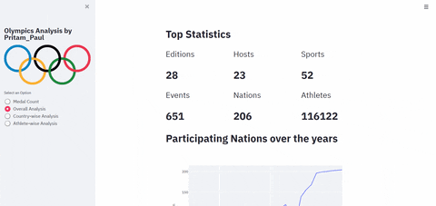 GitHub - Pritam-Paul/Olympics_DA_Webapp