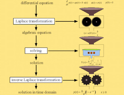 Differential Equations GIFs - Find & Share on GIPHY