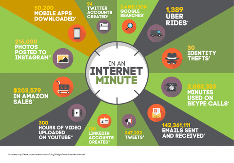 Internet GIF - Find & Share on GIPHY