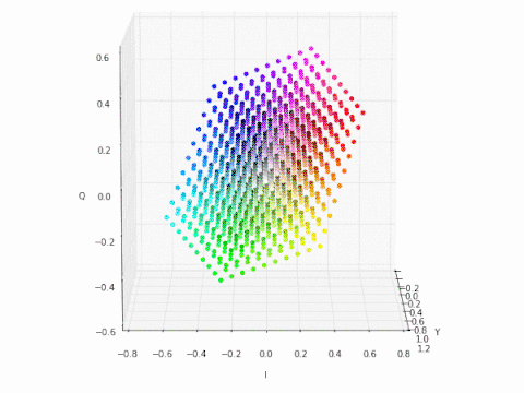 Neural Networks GIF - Find & Share on GIPHY