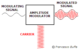 Analog GIF - Find & Share on GIPHY