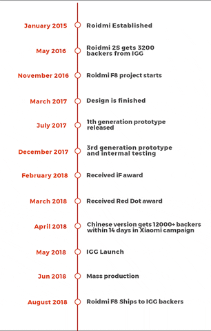 Roidmi F8: Lightest &Most Powerful Cordless Vacuum | Indiegogo