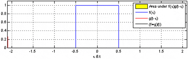 Convolution GIFs - Get the best GIF on GIPHY