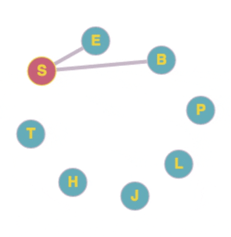 Chapter 1 Introduction to Graph Theory | Intro to Graph Theory