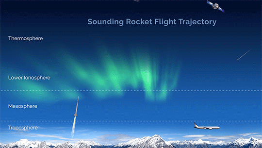 Animation Sounding Rocket GIF by NASA - Find & Share on GIPHY