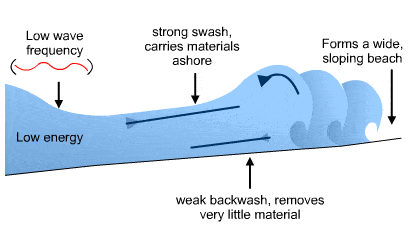 Waves GIF - Find & Share on GIPHY