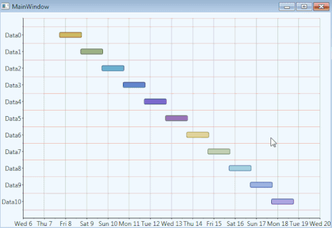 Chart GIF - Find & Share on GIPHY