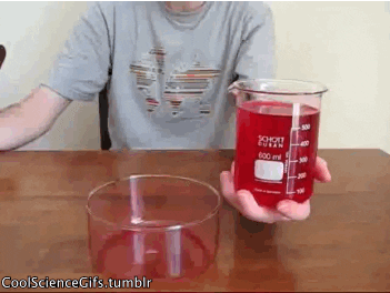 Physics Fluid Dynamics GIF - Find & Share on GIPHY
