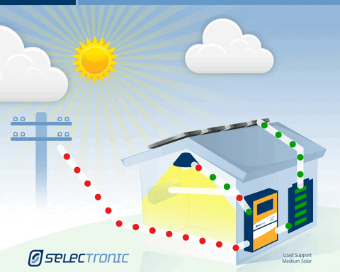 Energy GIF - Find & Share on GIPHY