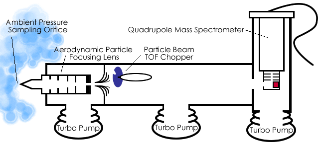 Methods GIFs - Find & Share on GIPHY