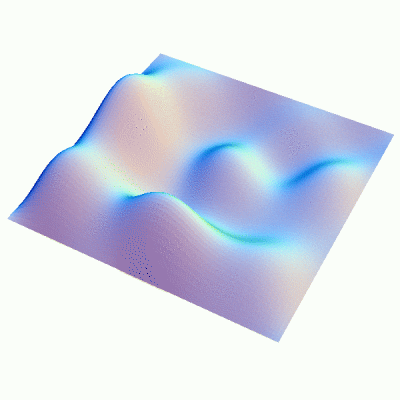 Wave Equation GIF - Find & Share on GIPHY
