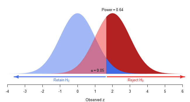 Power GIF - Find & Share on GIPHY