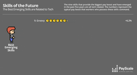 Tech GIF - Find & Share on GIPHY