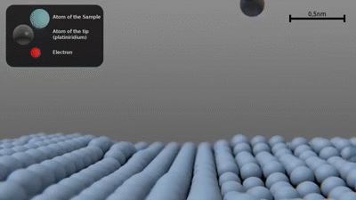 Scanning GIF - Find & Share on GIPHY