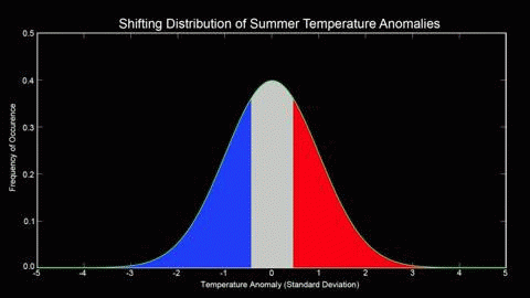 Standard-Deviation GIFs - Find & Share on GIPHY