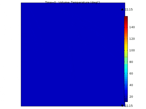 Temperature Distribution GIFs - Find & Share on GIPHY