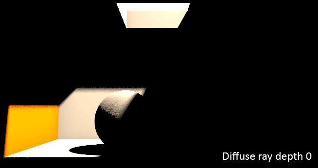 Rays GIF - Find & Share on GIPHY