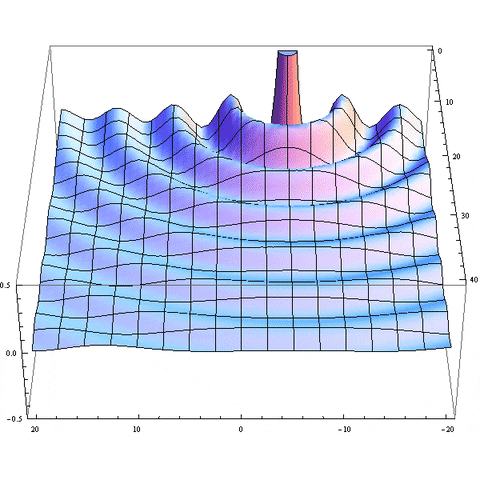 Physics GIF - Find & Share on GIPHY