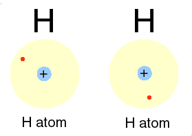 Chemical Bonding GIF - Find & Share on GIPHY