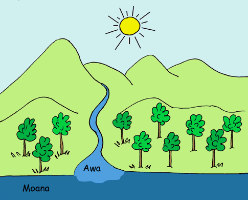 Air Conditioning Basic Refrigeration Cycle GIFs - Find & Share on GIPHY