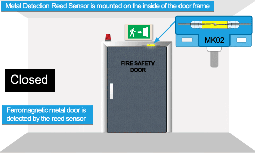 Fire GIF - Find & Share on GIPHY