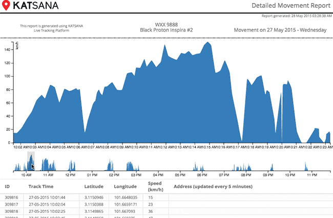 Timeline GIF - Find & Share on GIPHY