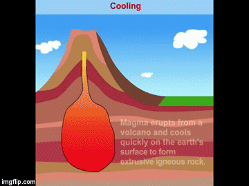 Rocks GIF - Find & Share on GIPHY