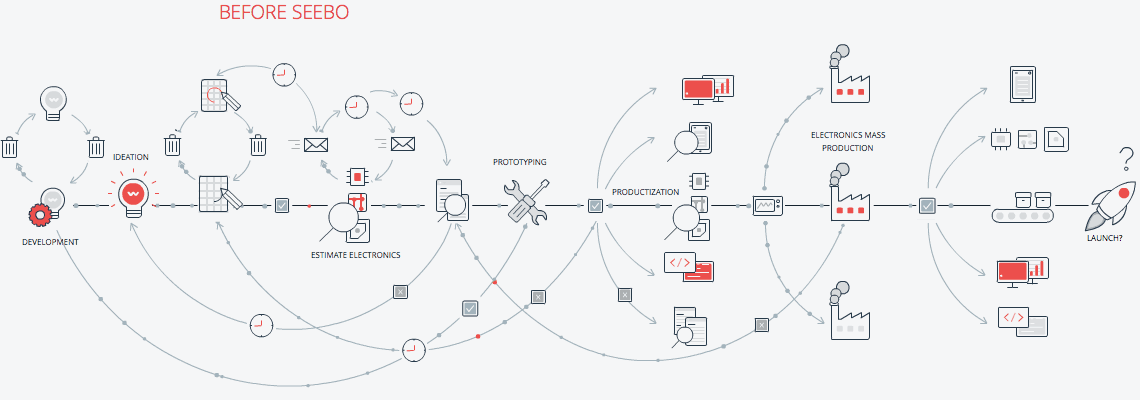 Internet Of Things GIF - Find & Share on GIPHY