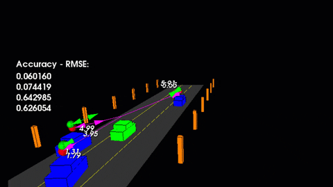 GitHub - PeterBushra/SensorFusionEnterprise: Projects of Sensor Fusion ...