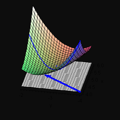 Gradient GIF - Find & Share on GIPHY