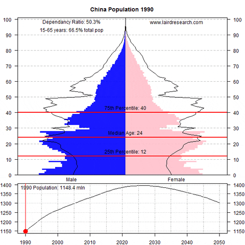 China GIF - Find & Share on GIPHY