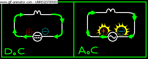 Dc GIF - Find & Share on GIPHY