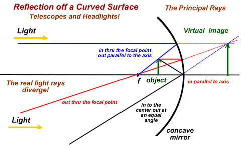 Physics GIF - Find & Share on GIPHY