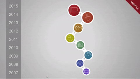 Timeline GIF - Find & Share on GIPHY