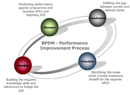 Performance GIF - Find & Share on GIPHY